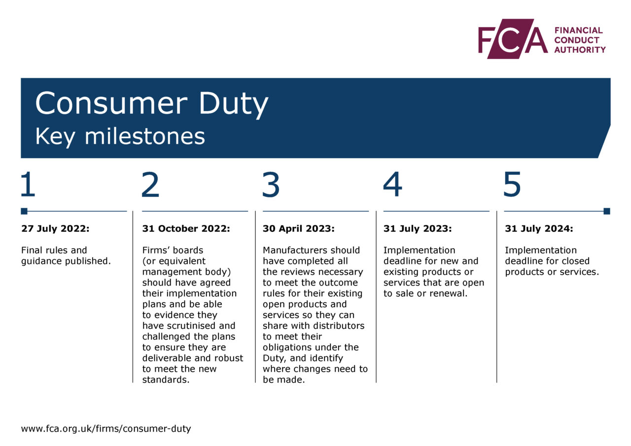 FCA – Live & Local – Consumer Duty 2023 | Tony Catt